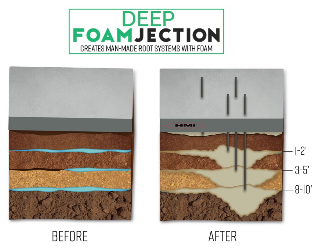 Choosing Limestone Or PolyFoam Injection For Concrete Raising